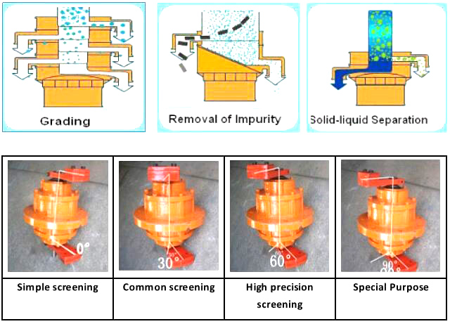 Industrial Sieving Machine,Industrial Screening Equipment -Dahan Machinery Industrial Sieving Machine,Industrial Screening Equipment -Dahan Machinery