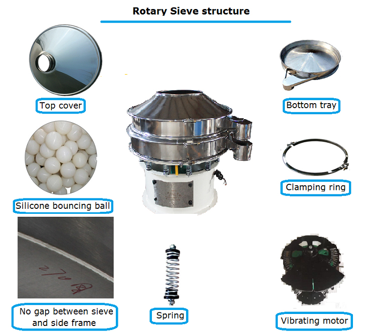 Vibro Sifterfor Powdered Sugar-Dahan Machinery